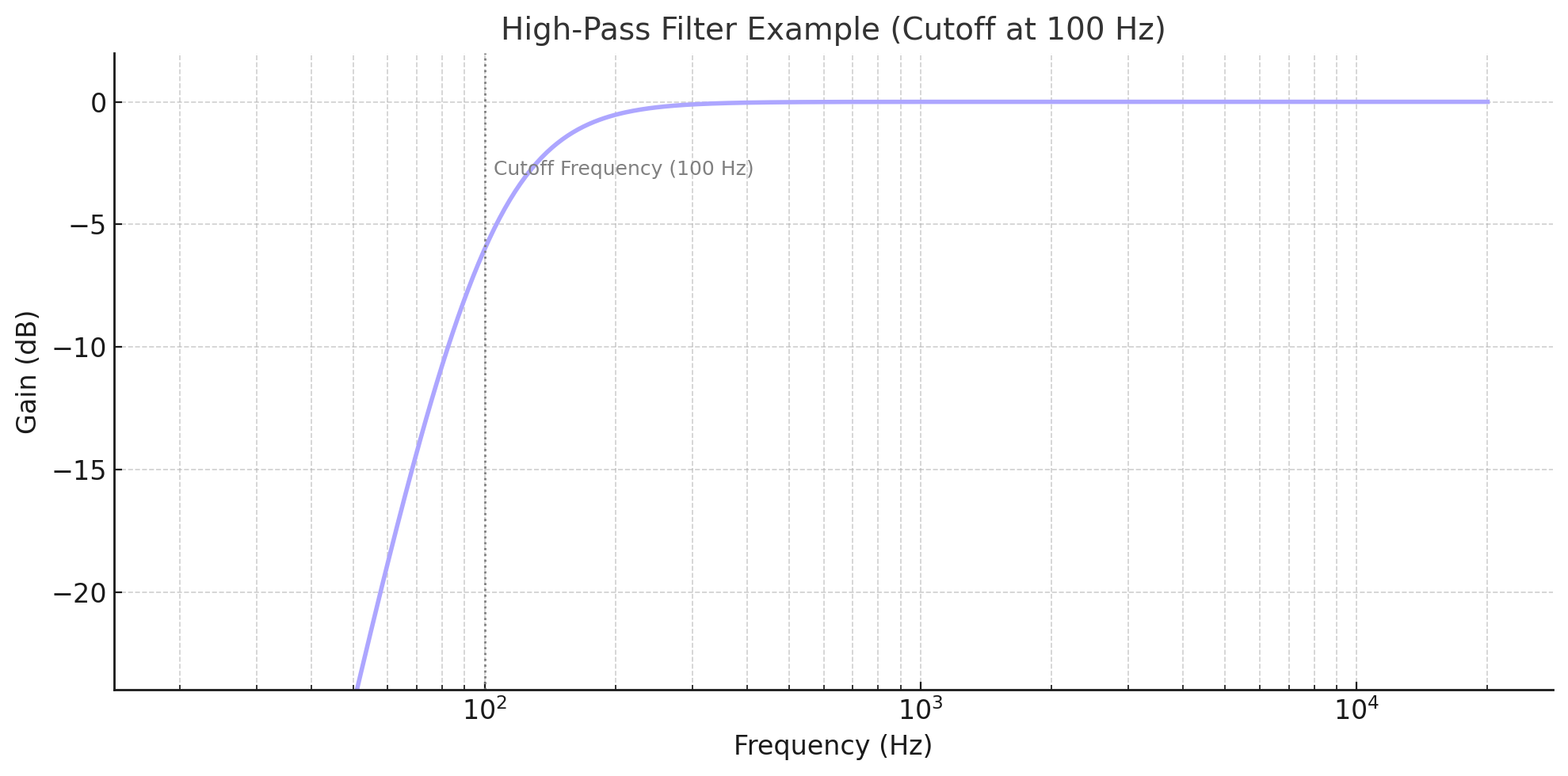 EQ (Equalization): Definition, Types, and Techniques